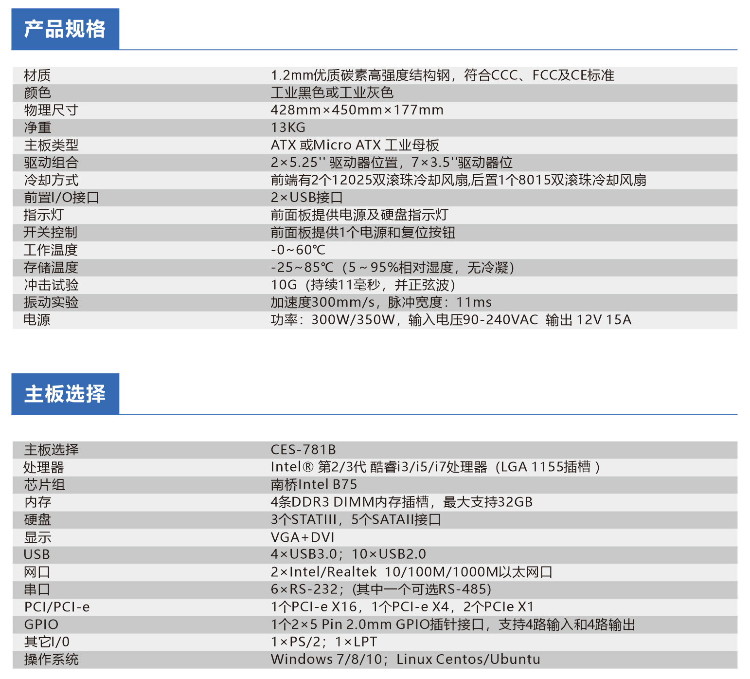 IPC-610标准4U工控机，支持2-9代Intel酷睿多平台高扩展性